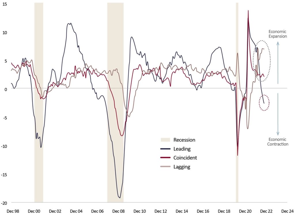 Market Commentary 4th Quarter 2022 | James Hambro